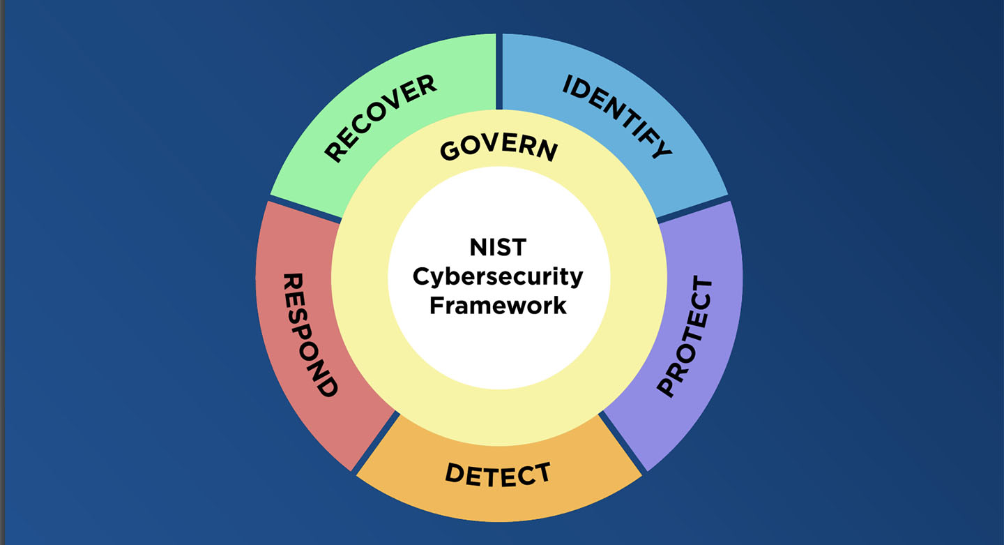 NIST CSF 2.0 Takes a Major Step to Recognizing Cyber Risk as Business Risk NIST CSF 2.0 Takes a Major Step to Recognizing Cyber Risk as Business Risk